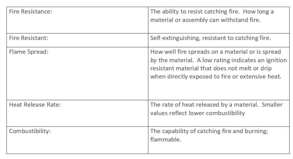 Fire & Thermal Breaks - Thermal Bridging Solutions