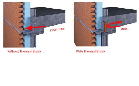 Thermal Break - Thermal Bridging Solutions